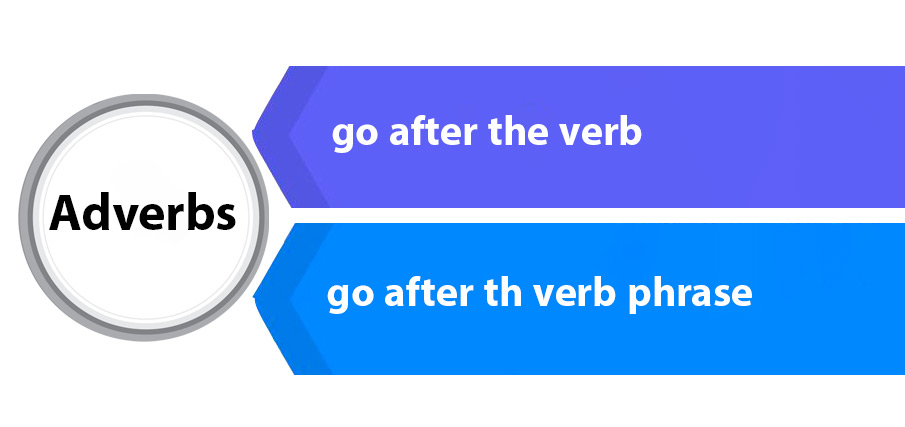 Simple mistakes in English (and how to avoid them) + video