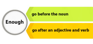 Simple mistakes in English (and how to avoid them) + video